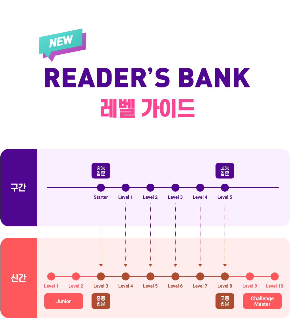 리더스뱅크 | 비상교재 - 꿈을 향한 푸른 날개